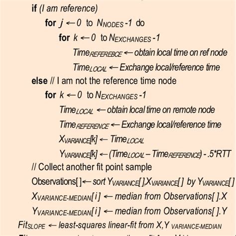 Pseudo Code Of Time Synchronization Algorithm Error Recovery And