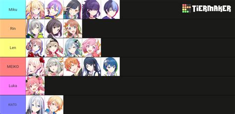 Characters Tier List But Theyre Placed Depending On The Amount Of Vocaloids In Their Commisions