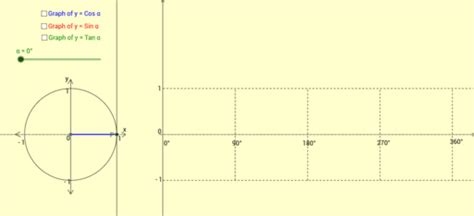 Unit Circle And The Trigonometric Functions Geogebra