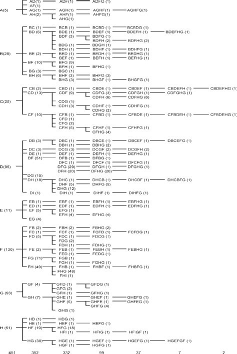 Figure 1 From Modeling Spatio Temporal Movements Using Finite Markov Chains Semantic Scholar