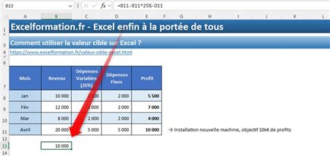 La Fonctionnalité Méconnue Pour Des Prévisions En Un Clin Dœil Sur Excel Excel Formation