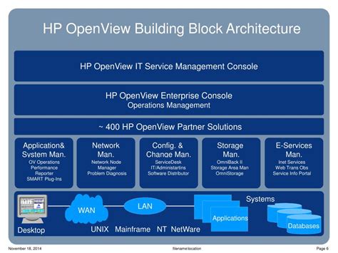 Ppt Hp Openview Enterprise It Service Management Overview Powerpoint Presentation Id 6776945