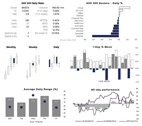 Asx 200 Morning Market Outlook Asx Looking Shaky At The Highs