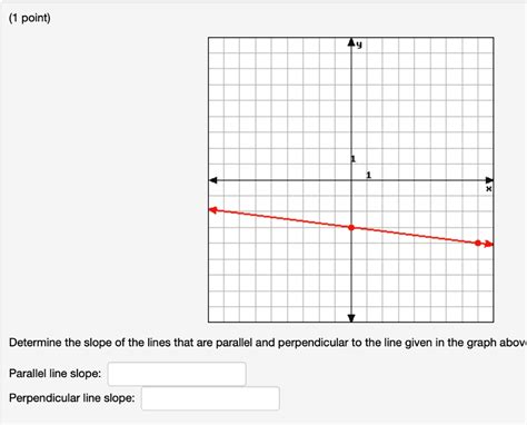 solved point determine the slope of the lines that are parallel and