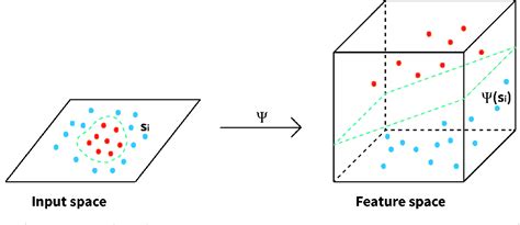 figure 1 from non intrusive reduced order modeling of parametrized pdes