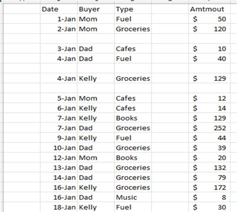Pivot Tables With Dashboard Literalvisual