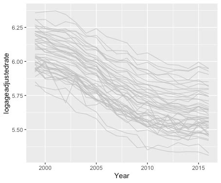 R How To Add Label To Selected Lines In A Chart Created By Geom Line Stack Overflow