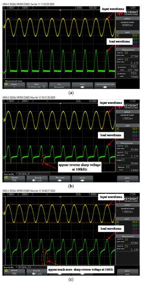 Electronics Free Full Text Improvement Of The Spice Model Of Diode Based On Measurement And