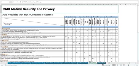 Security And Privacy Implementation Toolkit Template Excel Xls