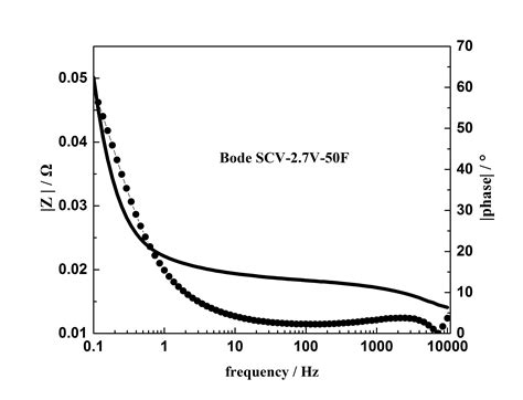 Bode图的画法例题 千图网