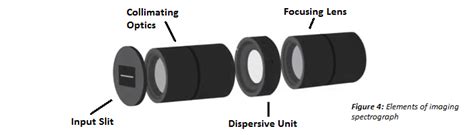 How A Pushbroom Hyperspectral Camera Works Machine Vision News