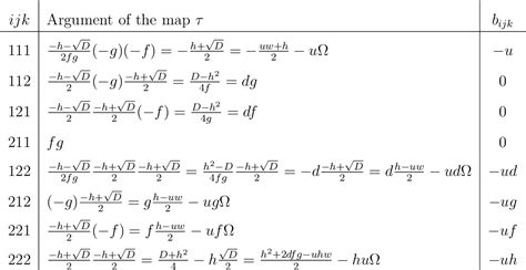 Composition Of Quadratic Forms Over Number Fields Semantic Scholar
