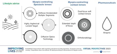 Optician Online CPD Archive