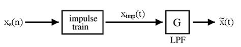 Cardinal Basis Splines Signal Reconstruction By Openstax Jobilize