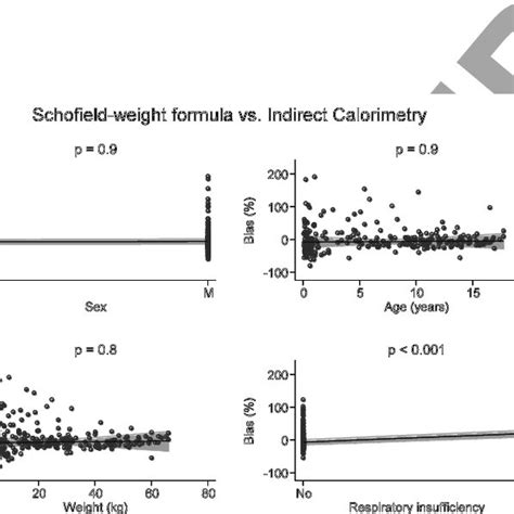 Pdf Accuracy Of Prediction Formulae For The Assessment Of Resting