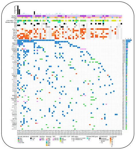 Biosensors Special Issue Trends And Perspective Of Advanced Nanotechnology For Bio Sensing