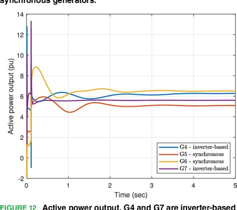 Figure 12 From Unified Grid Formingfollowing Inverter Control Semantic Scholar