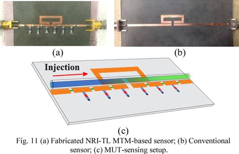 Figure 11 From Strongly Enhanced Sensitivity In Planar Microwave
