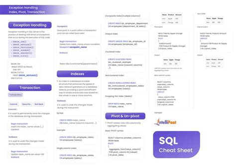 sql cheat sheet for beginners 2025 download pdf