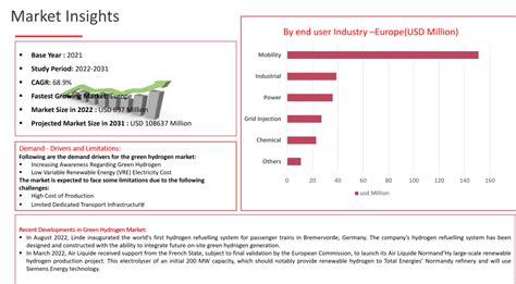Green Hydrogen Market Report Growth And Opportunities