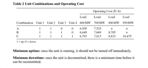 Dynamic Programming On Matlabthis Is A Unit