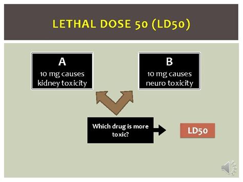 Determination Of Ld 50 Lethal Dose 50 Ld