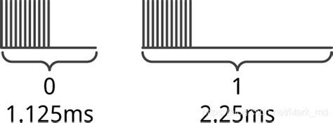 Nec红外协议编码，38k红外遥控编码，红外遥控发射接收电路选型设计红外nec编码 Csdn博客