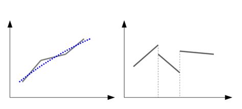 离散事件系统控制算法 Csdn博客