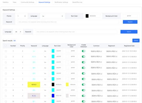 Community Monitoring Developer Guides