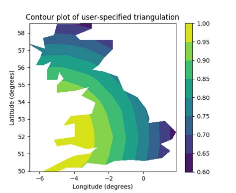 Pylabexamples Example Code Tricontourdemopy — Matplotlib 201 Documentation