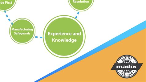 [video] Scott Scherbak On Linkedin Within Our Walls Are Some Of The