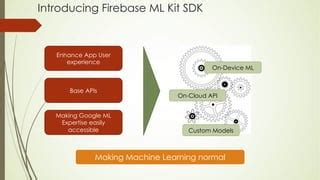 Understanding ML Kit Offerings In Android PPT