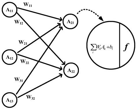 In Memory Computing Circuit Suitable For Full Connection Binary Neural Network Eureka Patsnap