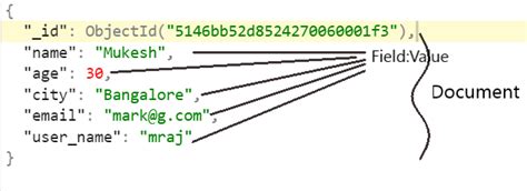 Mapping Relational Databases To MongoDB