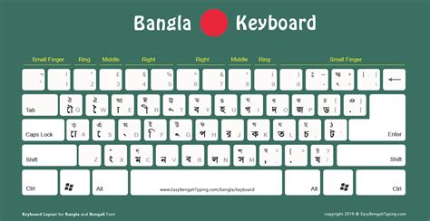 5 Free Bengali Keyboard Layouts To Download മലയാള കീബോർഡ്