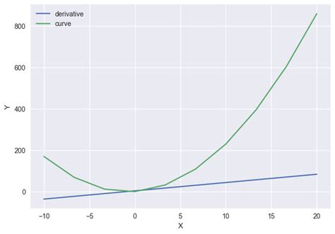 accessing open ai using python learning to make api requests to open