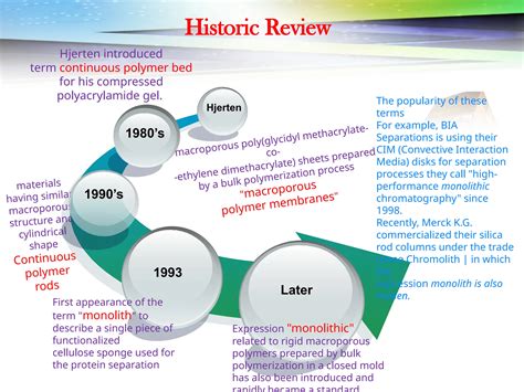 Hplc Methode Ppt Hplc Methode Ppt