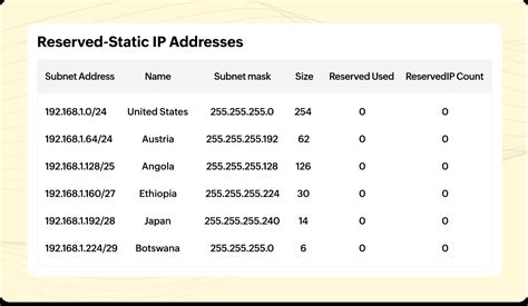 Visibility Made Simple With Oputils Ip Scanner Manageengine
