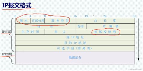 Fpga以太网通信实验 Csdn博客
