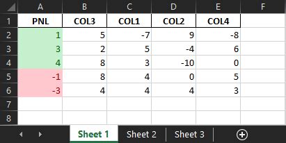 Dataframe How Do I Apply Conditional Formatting In Xlswriter In Python Stack Overflow