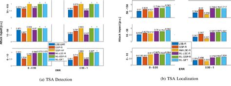 Figure 10 From Detection And Localization Of Pmu Time Synchronization Attacks Via Graph Signal