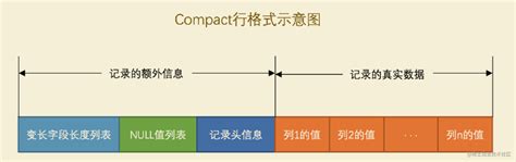 Innodb Record Structure Moment For Technology