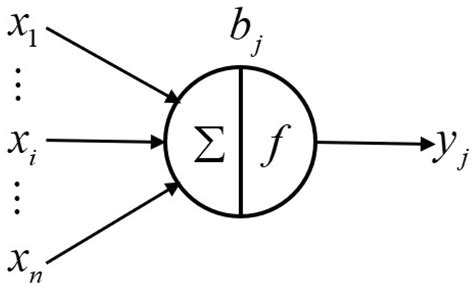 Sensors Free Full Text State Of Health Prediction Using Transfer Learning And A Multi