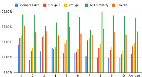 figure 1 from transformers for markdown article rewriting semantic scholar