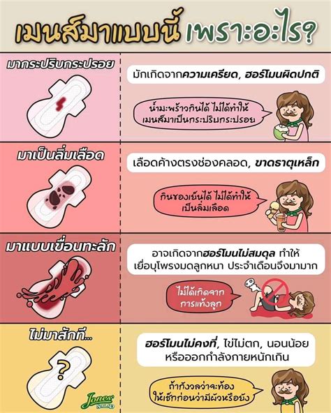 ความรู้สำหรับผู้หญิงนะคะ เลือดประจำเดือนมาแบบนี้ เป็นเพราะอะไร