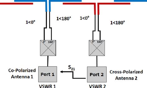 Figure 4 From A Wideband Tightly Coupled Dipole Array With Novel Differential Feeding Network