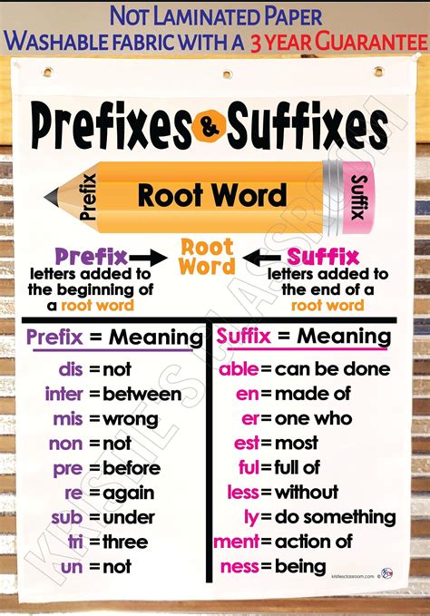Prefix And Suffix Fabric Anchor Chart Durable Classroom Decor Etsy Prefixes And Suffixes