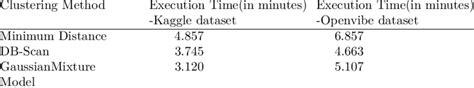performance analysis of the three proposed algorithms download table