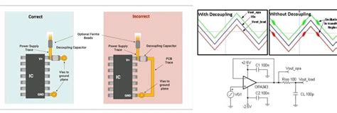 Pcbdesign Electronicstips Decouplingcapacitors Circuitdesign Signalintegrity Ashish Kumar