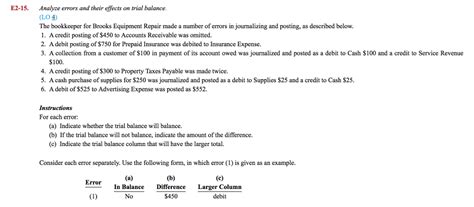 Solved E2 15 Analyze Errors And Their Effects On Trial